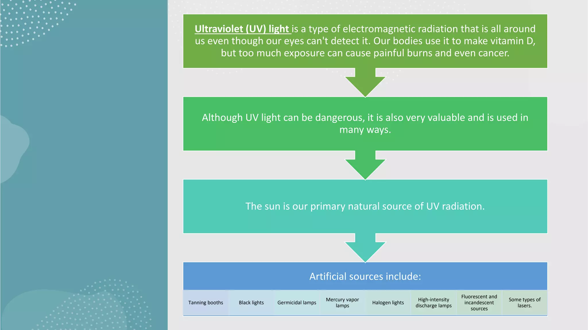 Vacuum UV & UV-Vis Wavelength | PPTX