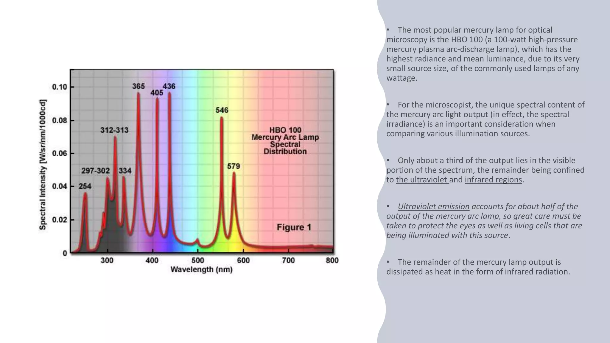 Vacuum UV & UV-Vis Wavelength | PPTX