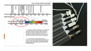 Vacuum UV & UV-Vis Wavelength | PPTX