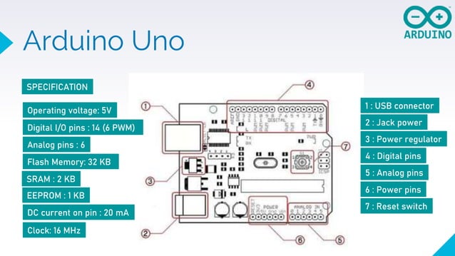 Arduino Overview Introducing Ppt