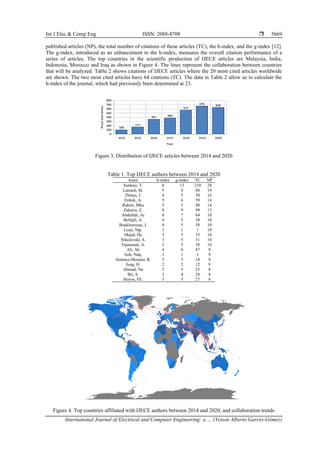 International Journal of Electrical and Computer Engineering: a ...