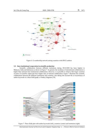 International Journal of Electrical and Computer Engineering: a ...