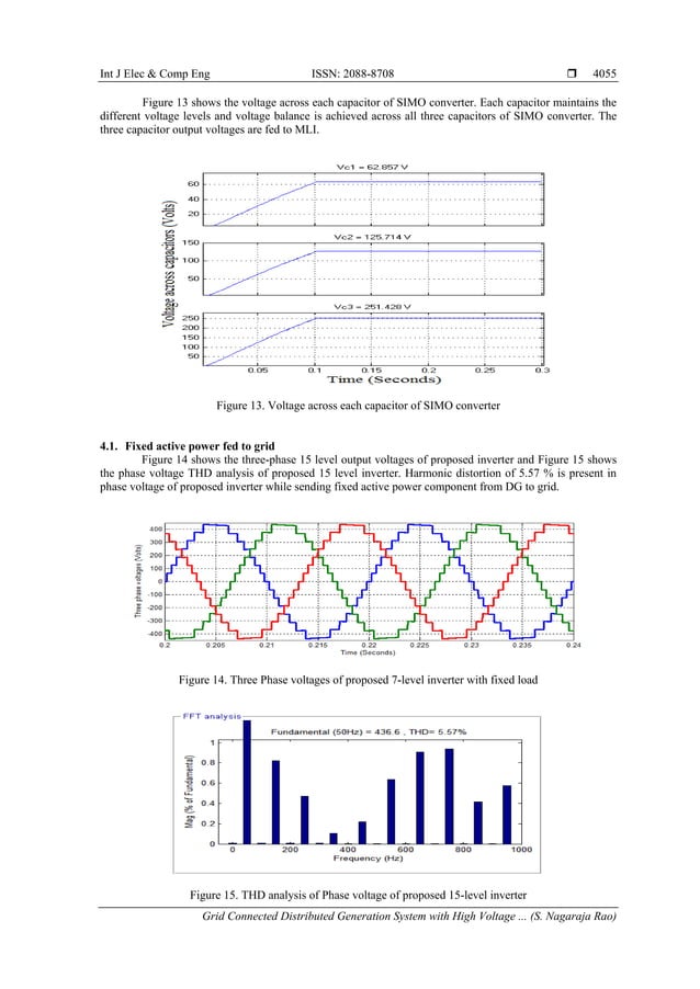 Grid Connected Distributed Generation System With High Voltage Gain Cascaded Dc Dc Converter Fed 