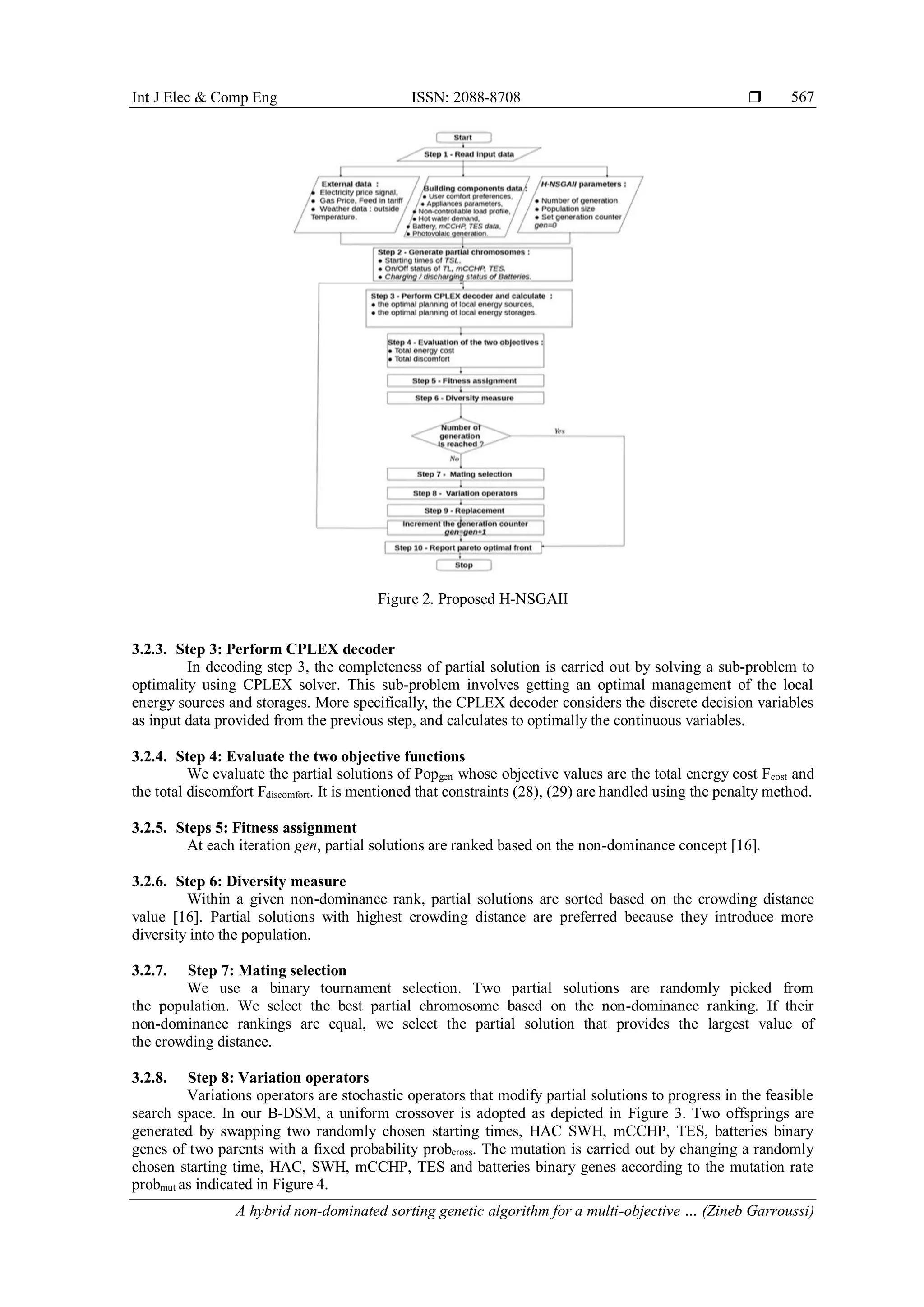 A Hybrid Non Dominated Sorting Genetic Algorithm For A Multi Objective Demand Side Management