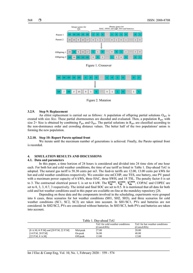 A Hybrid Non Dominated Sorting Genetic Algorithm For A Multi Objective Demand Side Management 