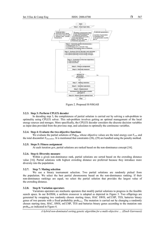A Hybrid Non Dominated Sorting Genetic Algorithm For A Multi Objective Demand Side Management
