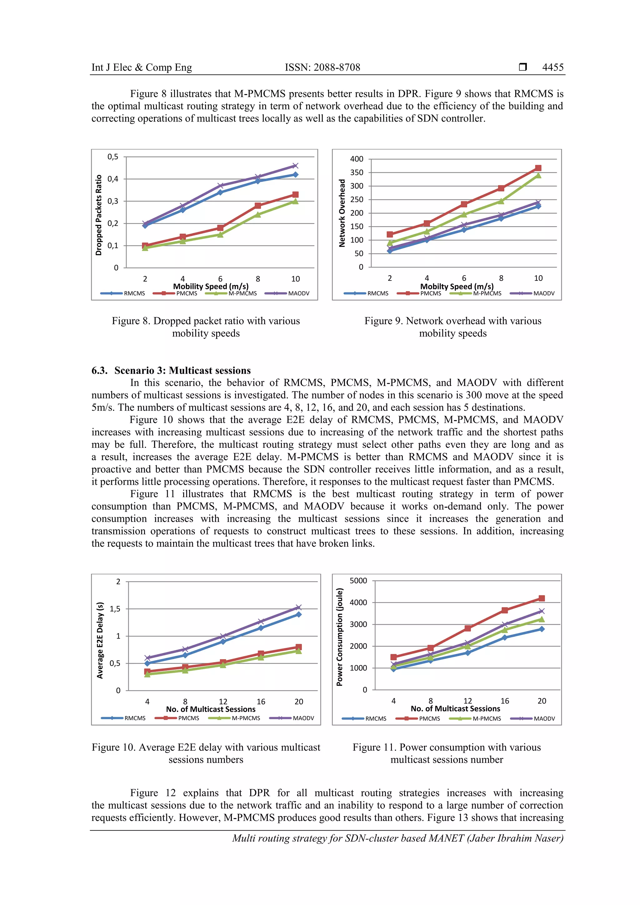 Multicast routing strategy for SDN-cluster based MANET | PDF