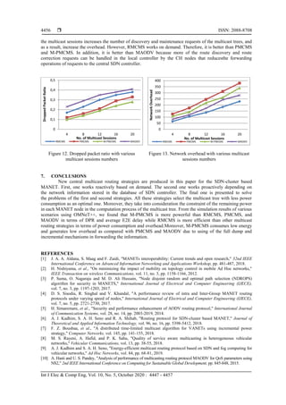Multicast routing strategy for SDN-cluster based MANET | PDF