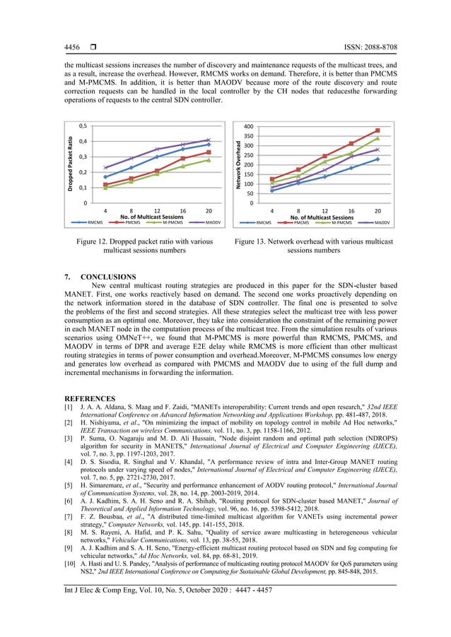 Multicast routing strategy for SDN-cluster based MANET | PDF