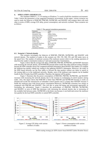 Multicast routing strategy for SDN-cluster based MANET | PDF