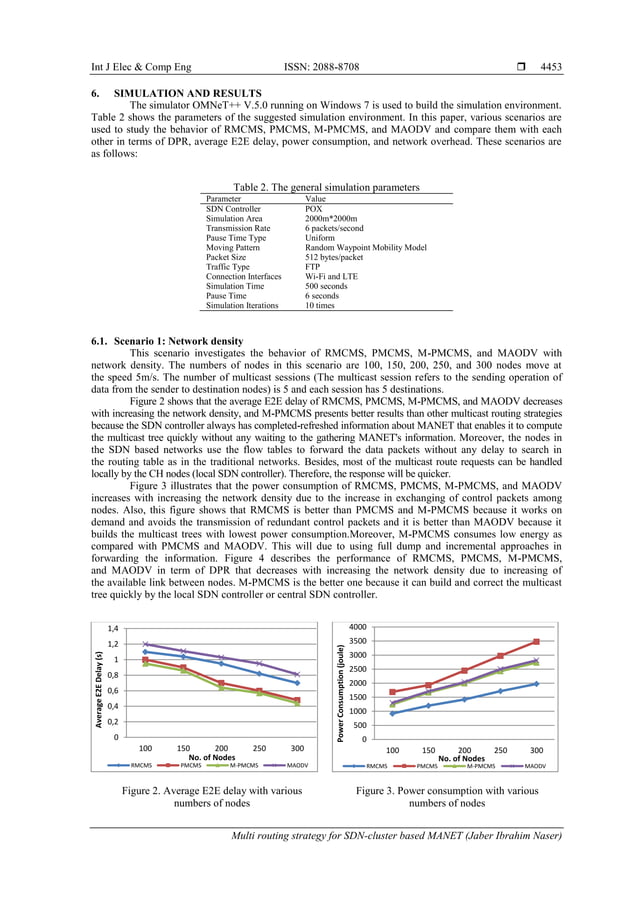 Multicast routing strategy for SDN-cluster based MANET | PDF