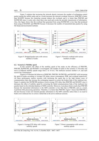 Multicast routing strategy for SDN-cluster based MANET | PDF