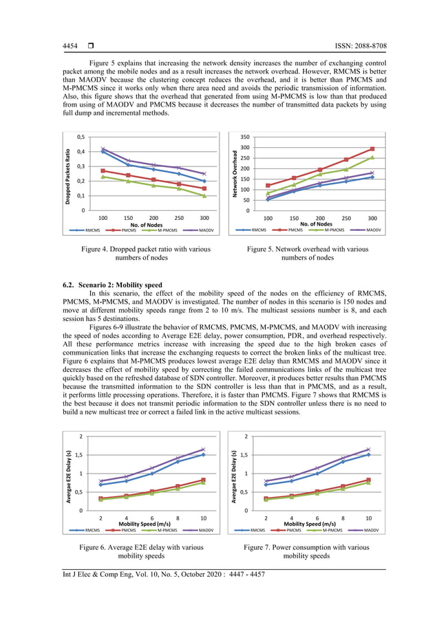 Multicast Routing Strategy For Sdn Cluster Based Manet Pdf 