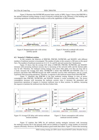 Multicast routing strategy for SDN-cluster based MANET | PDF