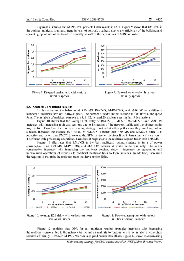 Multicast Routing Strategy For Sdn Cluster Based Manet Pdf