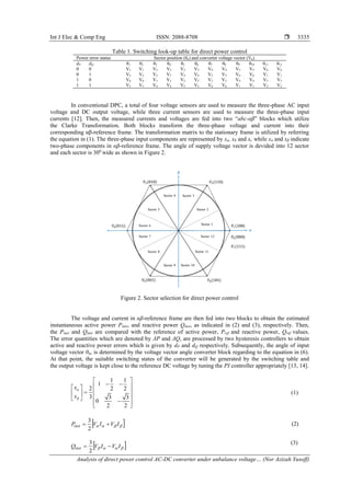 Analysis of direct power control AC-DC converter under unbalance voltage supply for steady-state ...