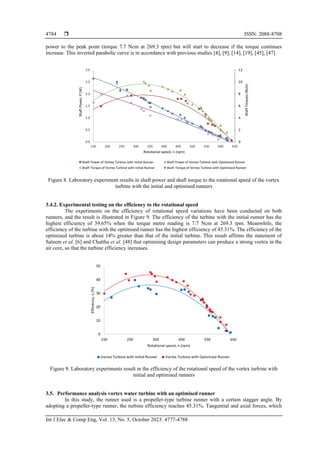 Runner profile optimisation of gravitational vortex water turbine | PDF