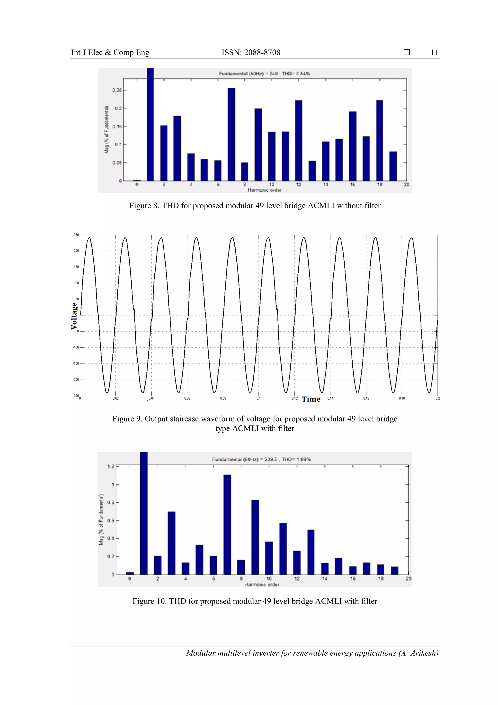 Modular multilevel inverter for renewable energy applications | PDF