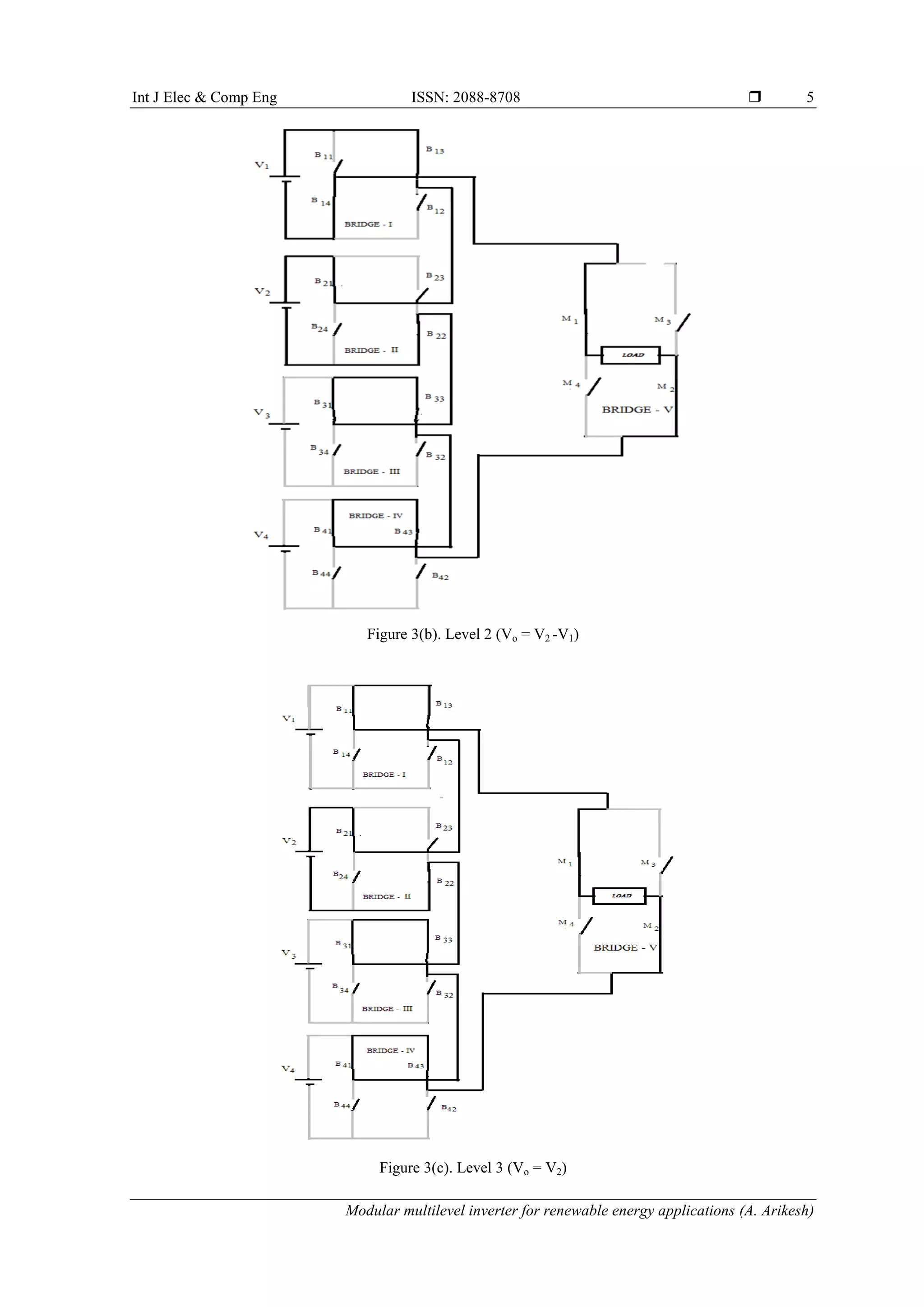 Modular multilevel inverter for renewable energy applications | PDF