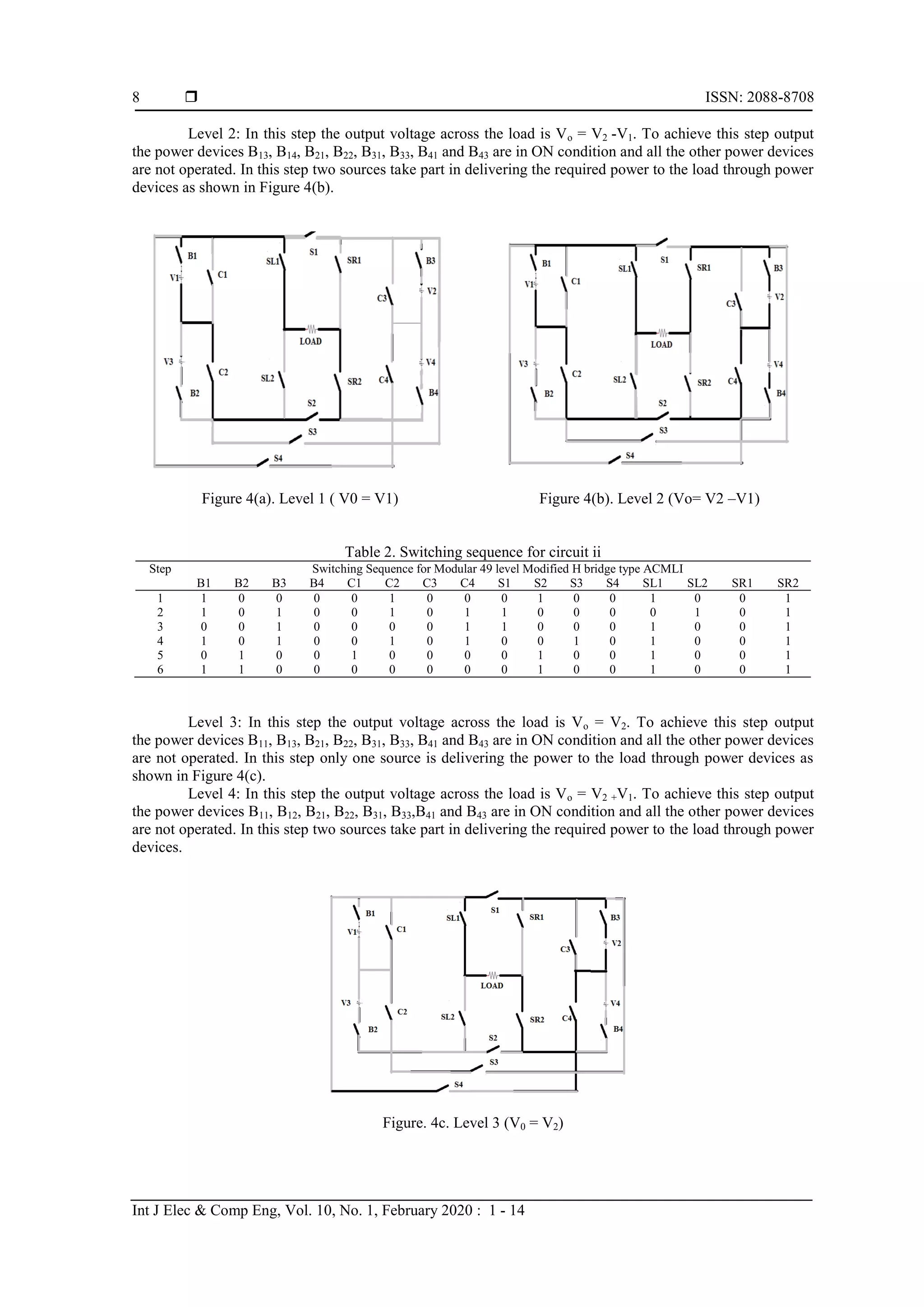 Modular multilevel inverter for renewable energy applications | PDF