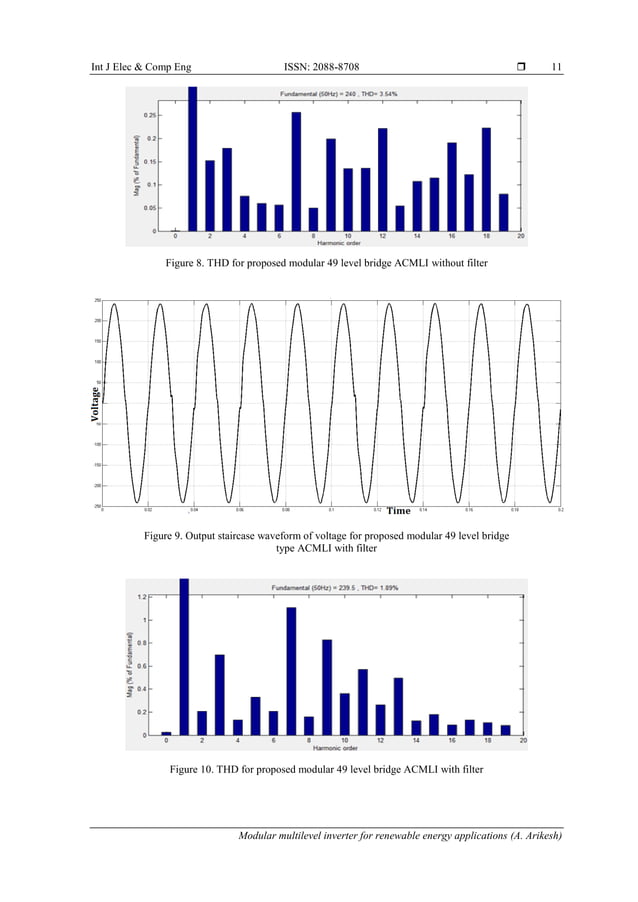 Modular multilevel inverter for renewable energy applications | PDF
