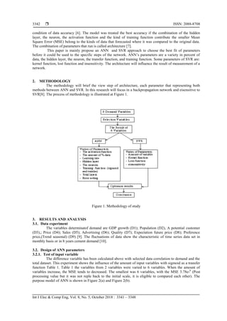 Initial Optimal Parameters of Artificial Neural Network and Support Vector Regression | PDF