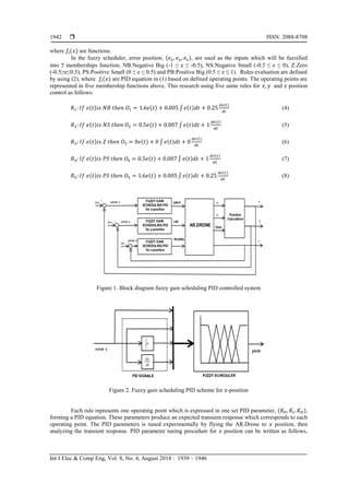 Fuzzy Gain Scheduling PID Control for Position of the AR.Drone | PDF ...