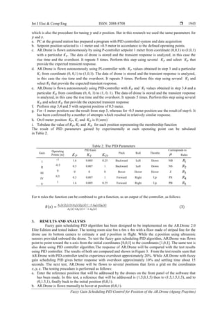 Fuzzy Gain Scheduling PID Control for Position of the AR.Drone | PDF | Radio Control | Hobbies ...