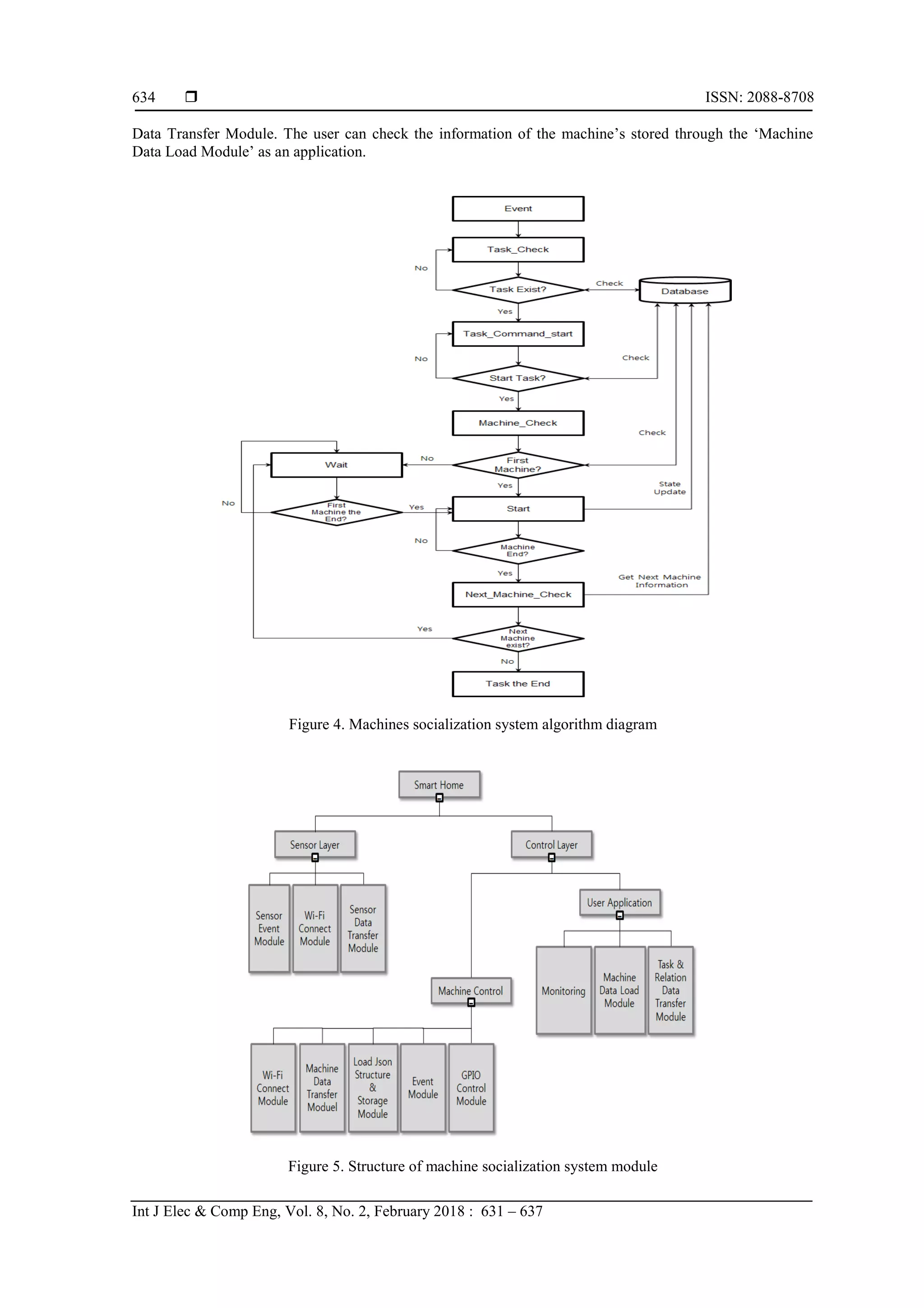 Web Server-based Distributed Machine Socialization System | PDF