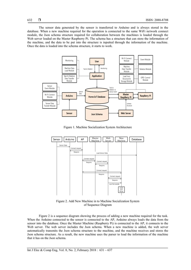 Web Server-based Distributed Machine Socialization System | PDF