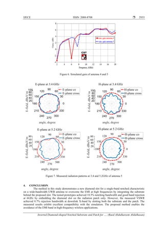 Inverted Diamond-shaped Notched Substrate and Patch for High-frequency ...