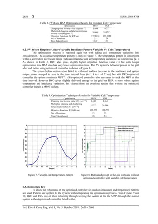 Enhancement of On-grid PV System under Irradiance and Temperature Variations Using New Optimized ...