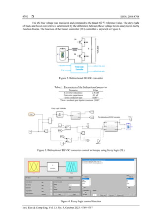 Fuzzy logic-based controller of the bidirectional direct current to direct current converter in ...
