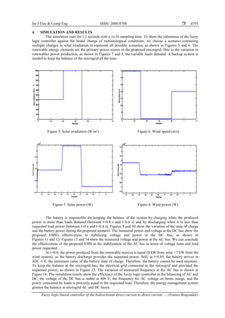 Fuzzy logic-based controller of the bidirectional direct current to direct current converter in ...