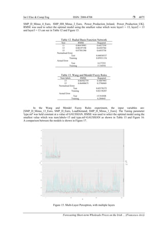 Forecasting Short-term Wholesale Prices on the Irish Single Electricity Market | PDF