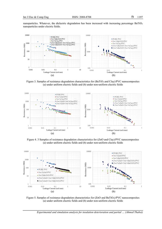 Experimental And Simulation Analysis For Insulation Deterioration And