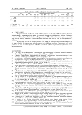Coordinated Placement and Setting of FACTS in Electrical Network based on Kalai-smorodinsky ...