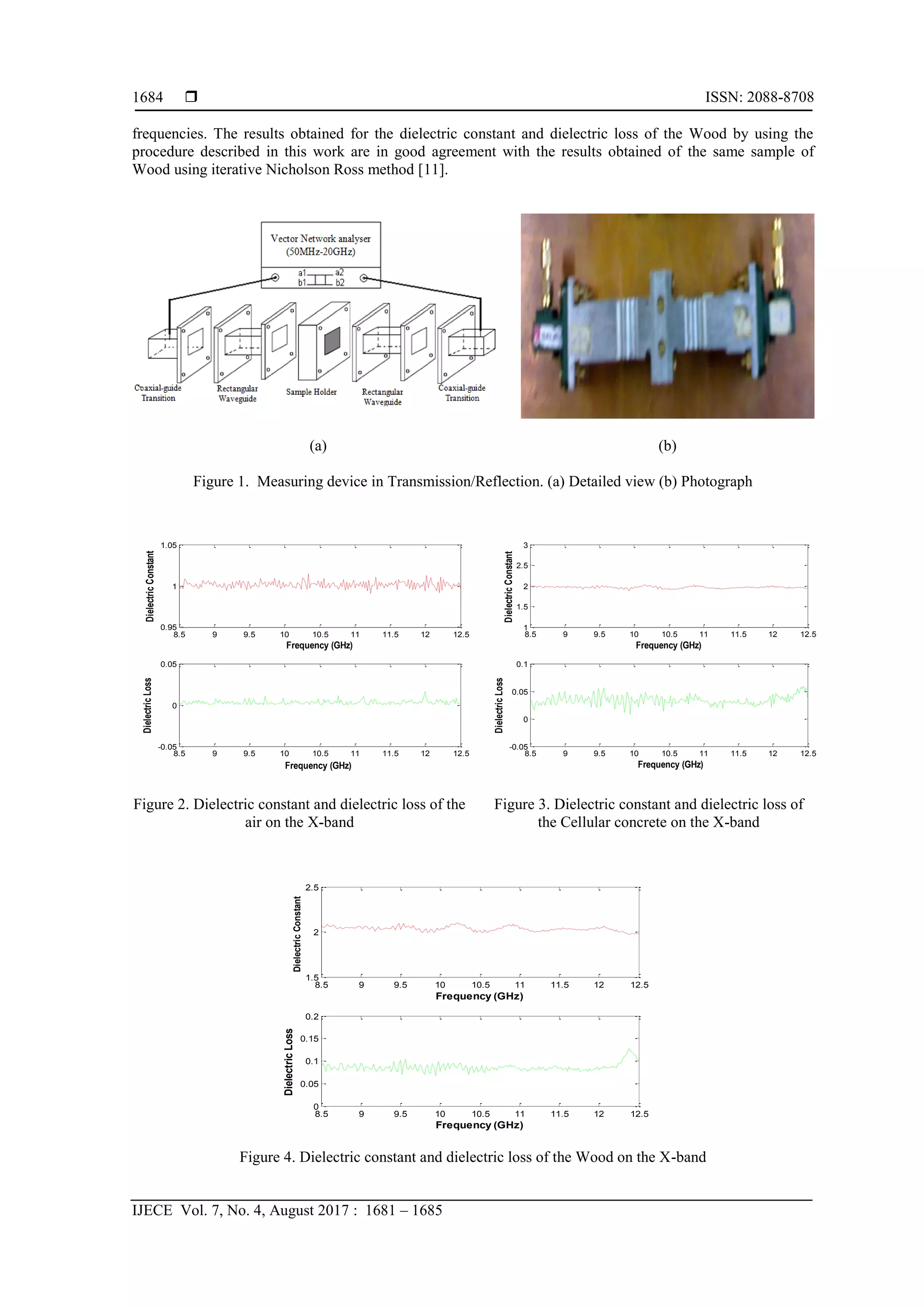 Determining The Complex Permittivity Of Building Dielectric Materials Using A Propagation