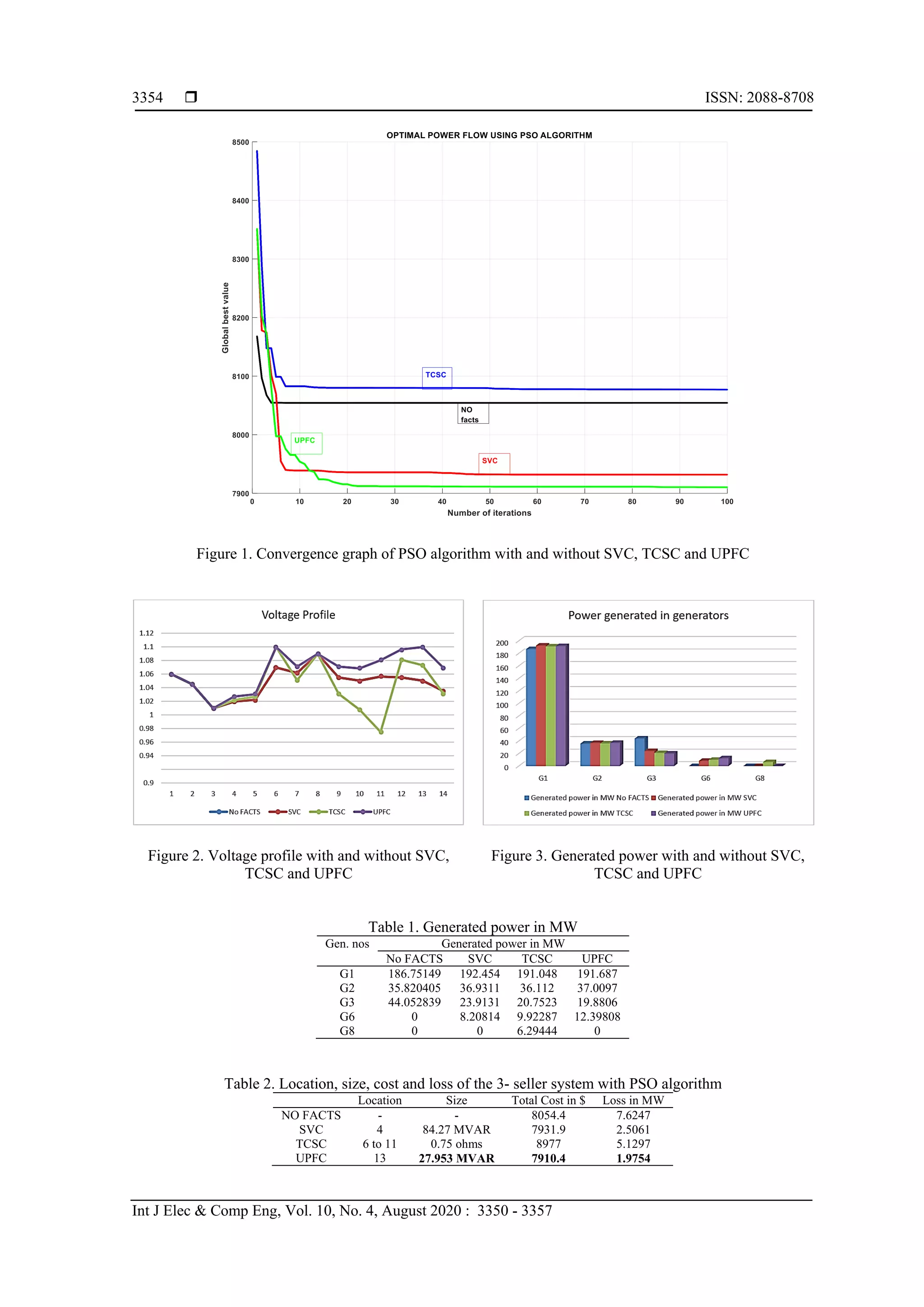 Optimized Placement Of Multiple Facts Devices Using Pso And Csa Algorithms Pdf