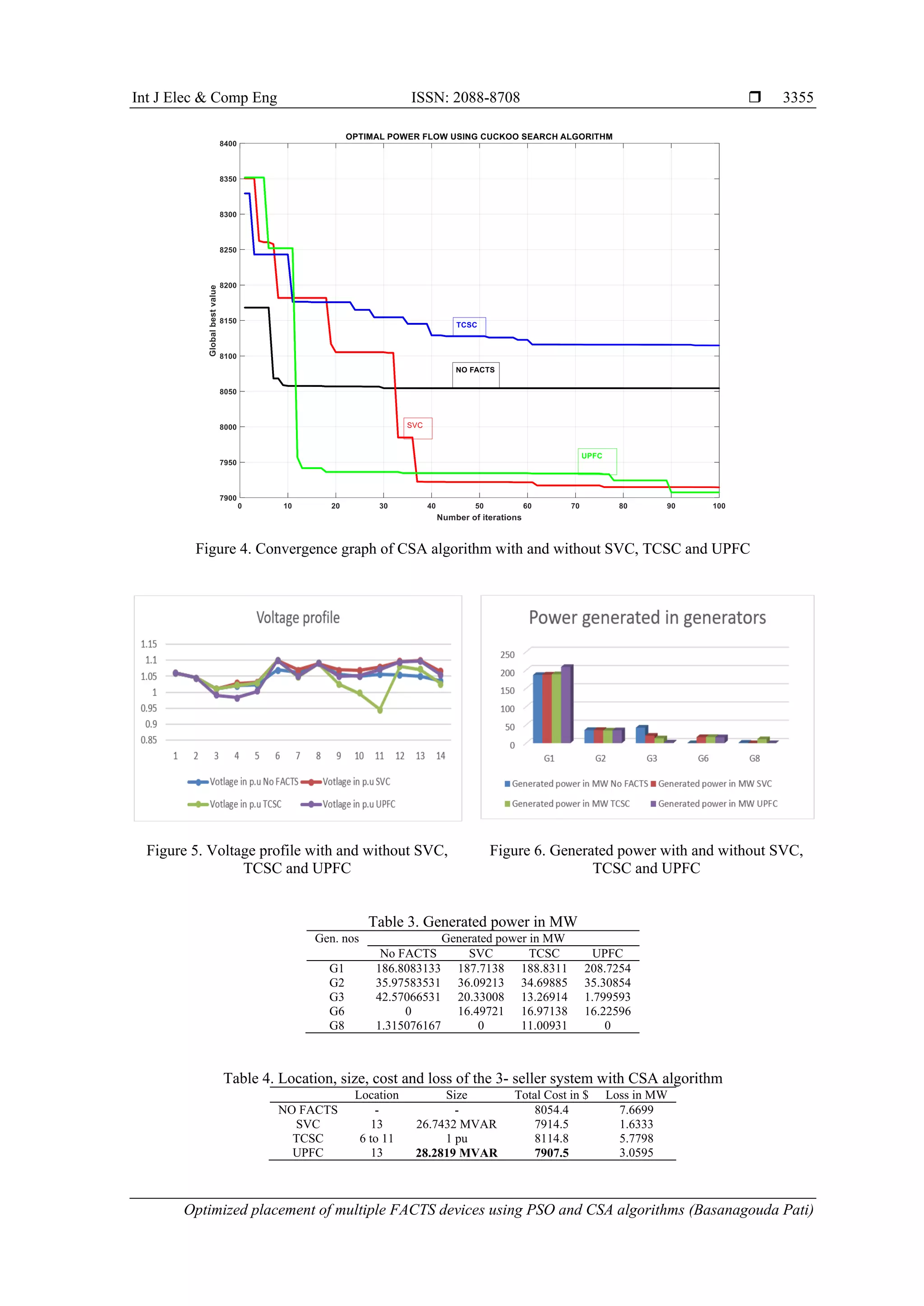 Optimized Placement Of Multiple Facts Devices Using Pso And Csa Algorithms Pdf
