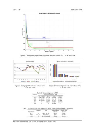 Optimized placement of multiple FACTS devices using PSO and CSA algorithms | PDF