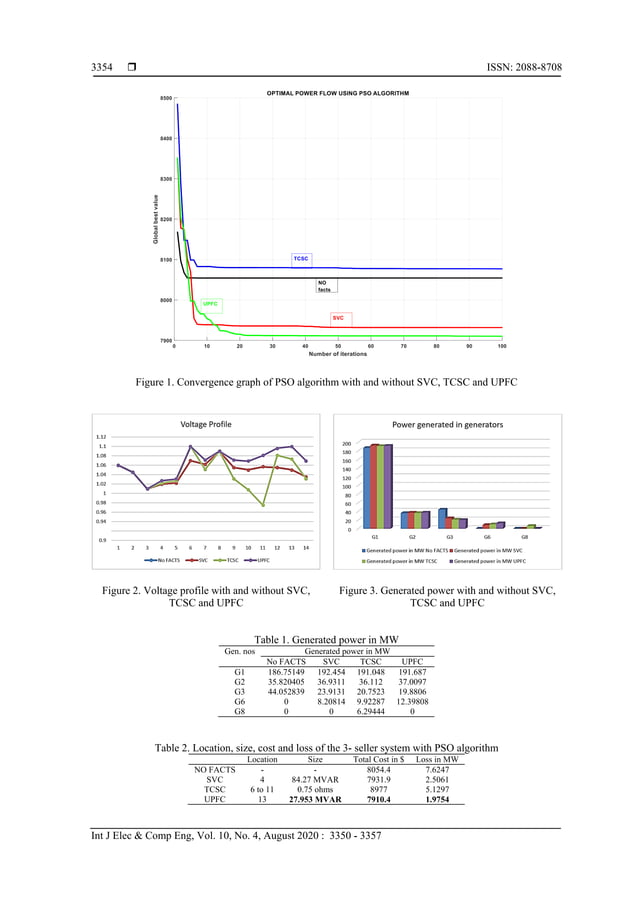 Optimized placement of multiple FACTS devices using PSO and CSA algorithms | PDF