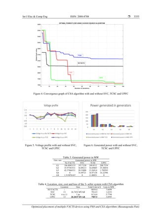 Optimized placement of multiple FACTS devices using PSO and CSA algorithms | PDF