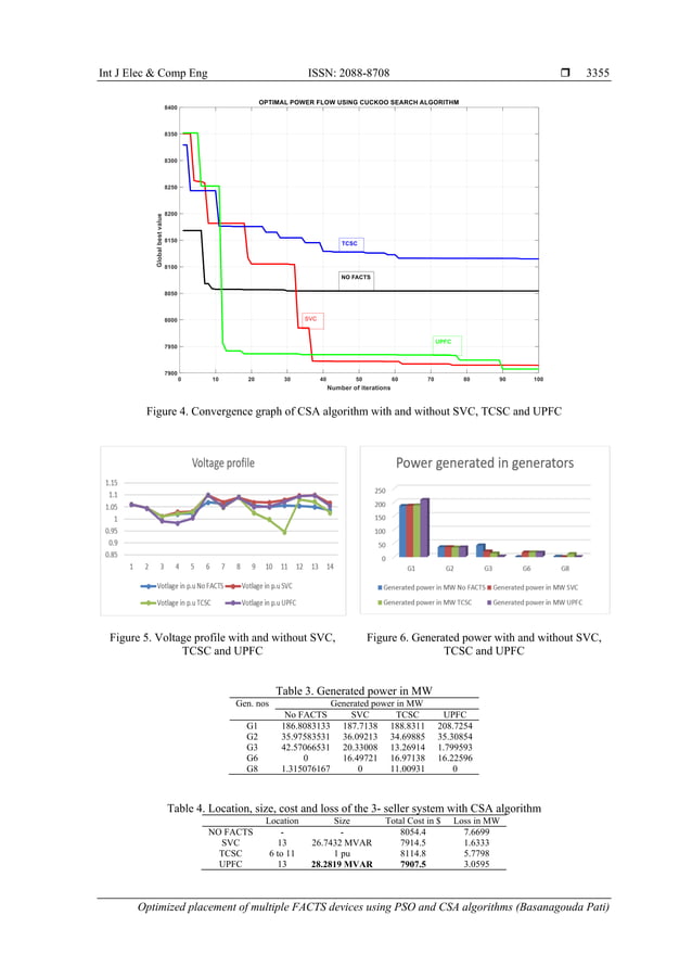 Optimized placement of multiple FACTS devices using PSO and CSA algorithms | PDF