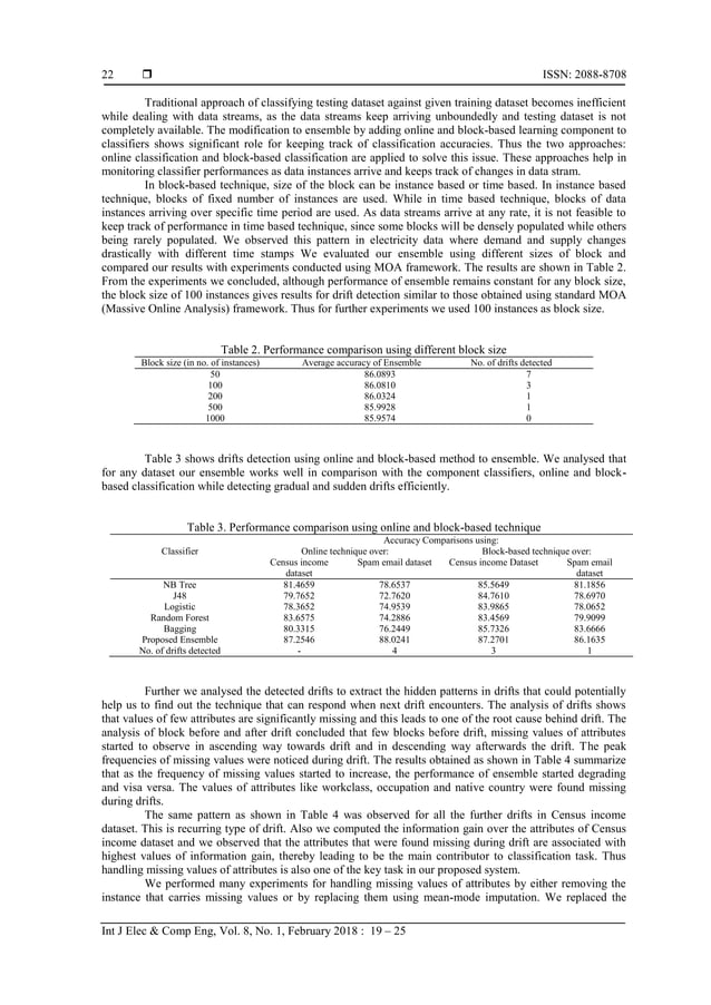 Concept Drift Identification Using Classifier Ensemble Approach Pdf