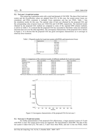 Non-convex constrained economic power dispatch with prohibited operating zones and piecewise ...