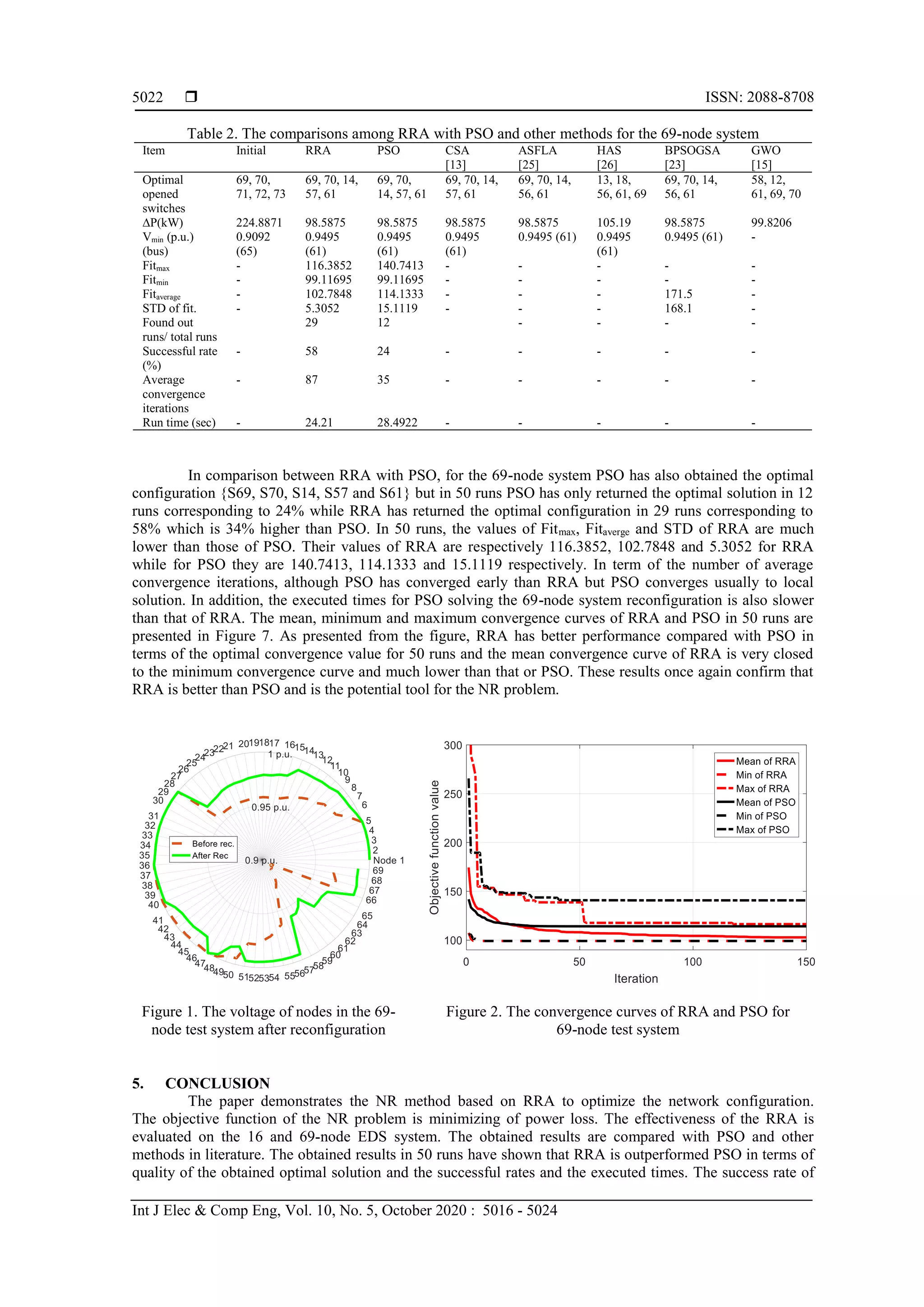 Electric Distribution Network Reconfiguration For Power Loss Reduction Based On Runner Root