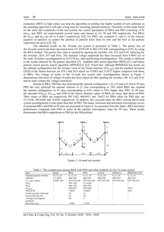 Electric distribution network reconfiguration for power loss reduction based on runner root ...