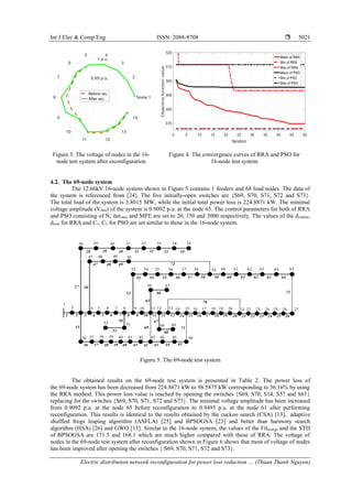 Electric distribution network reconfiguration for power loss reduction based on runner root ...