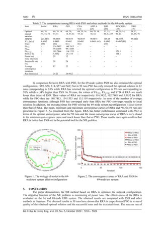 Electric distribution network reconfiguration for power loss reduction ...